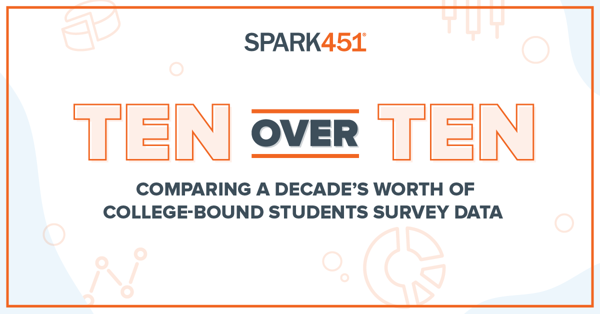 Ten Over Ten - Spark451