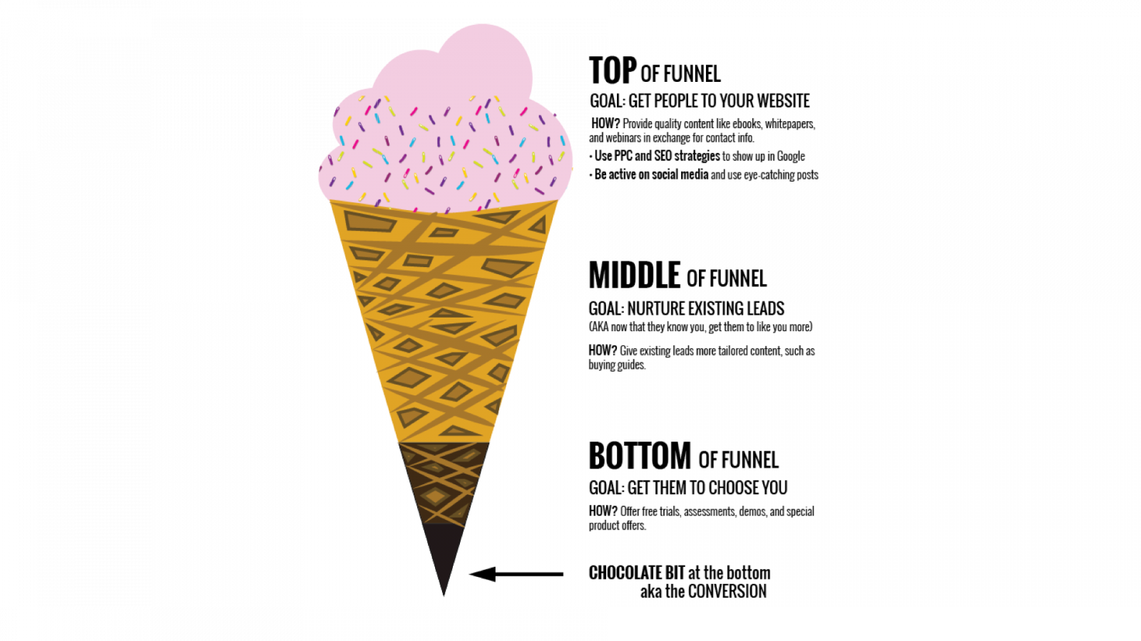 A One Size Fits All Approach Doesn t Fit Digital Marketing Spark451