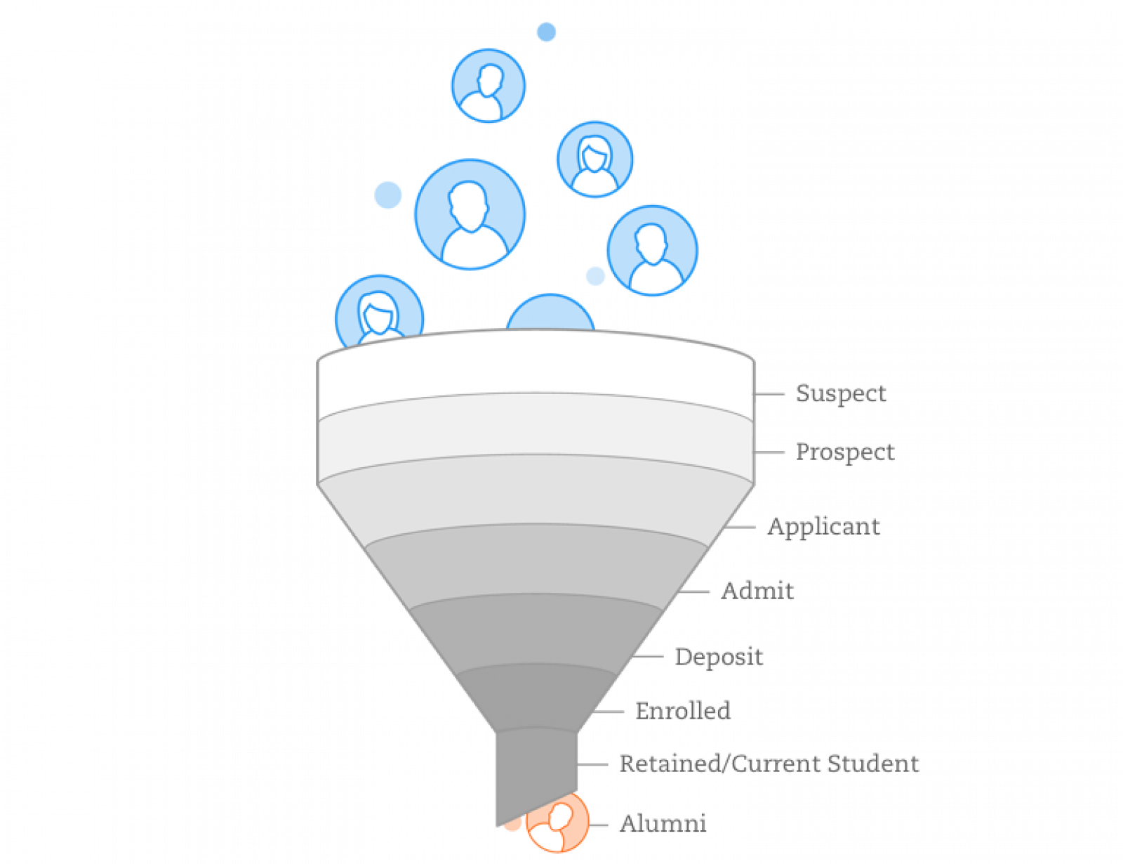 Customer Decision Journey Mapping for Prospective Graduate Students - Spark451