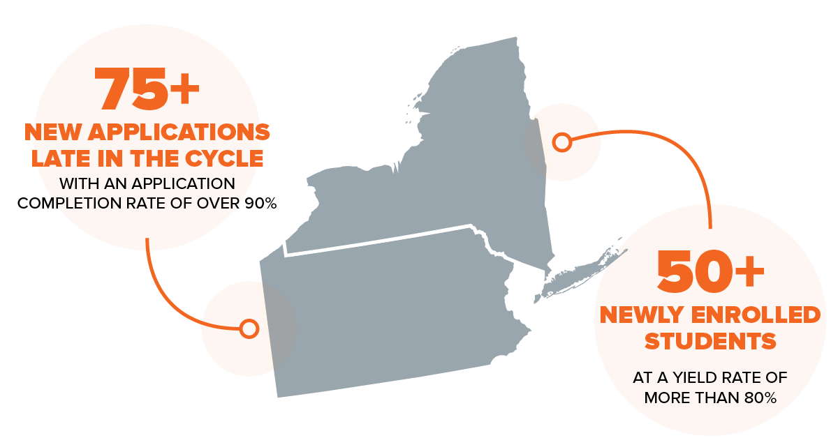 5 Micro Student Search Strategies That Work - Spark451