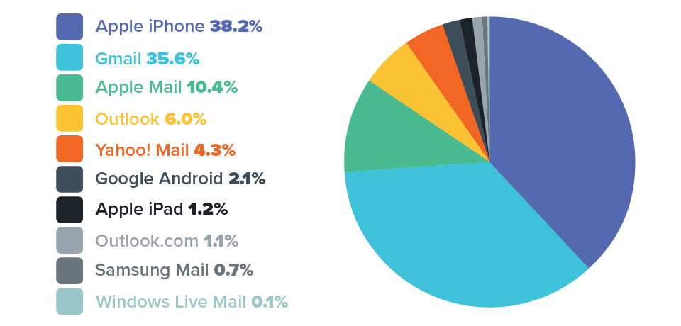 Coming to Inboxes Near You: BIMI - Spark451